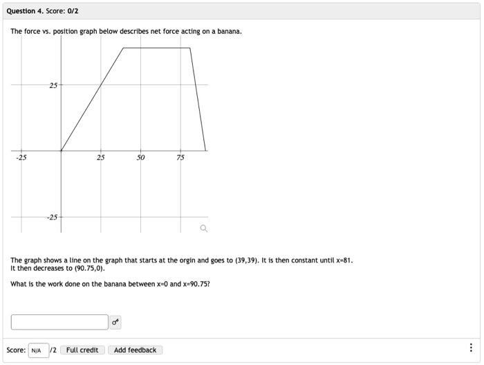 Solved The Force Vs Position Graph Below Describes Net
