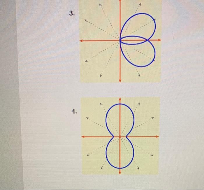 Solved Use the graph in Cartesian coordinates of r as a | Chegg.com