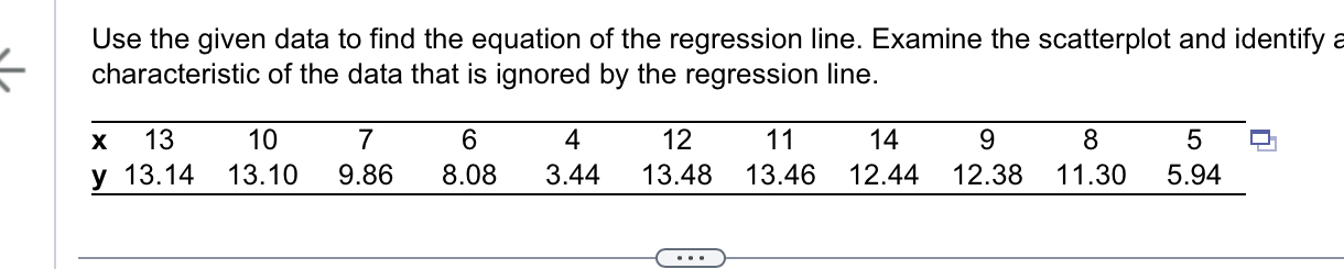 Solved Use the given data to find the equation of the | Chegg.com