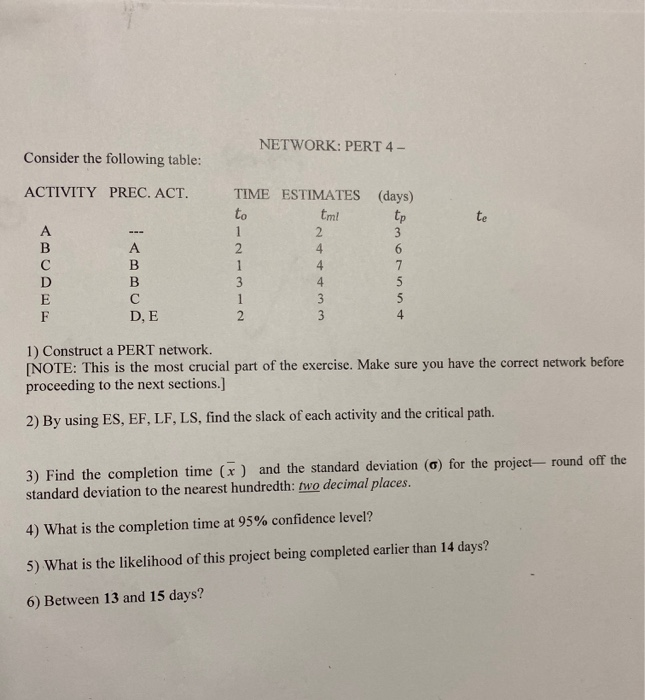 Solved NETWORK: PERT 4 - Consider the following table: | Chegg.com