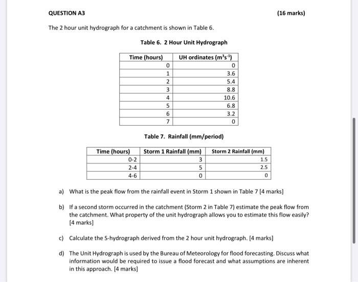 QUESTION A3 (16 marks) The 2 hour unit hydrograph for | Chegg.com