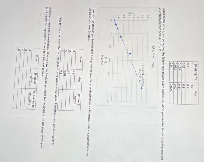 Solved Based on these data, you generated the following | Chegg.com