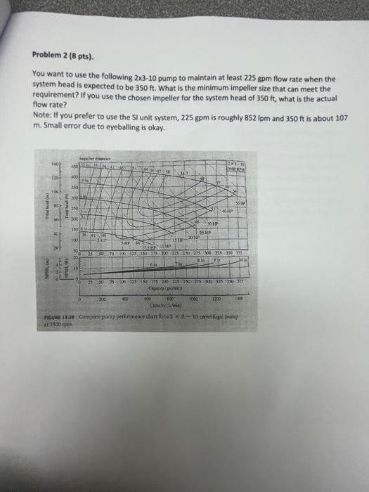 Solved Problem 2 (8 pts). You want to use the following | Chegg.com