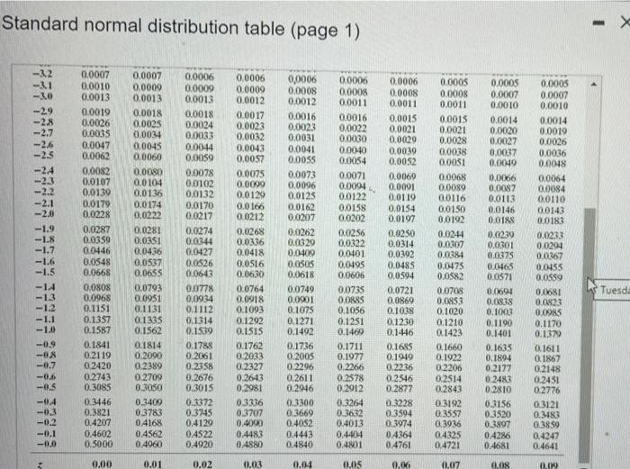 Solved Standard normal distribution table (page 1) - X stic | Chegg.com