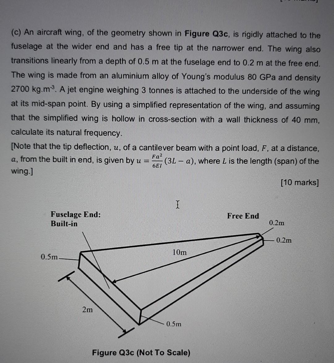 (c) An aircraft wing, of the geometry shown in Figure | Chegg.com