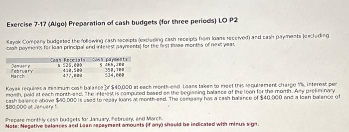 Solved Exercise 7-17 (Algo) Preparation of cash budgets (for | Chegg.com Solved Exercise 7-17 (Algo) Preparation of cash budgets (for | Chegg.com