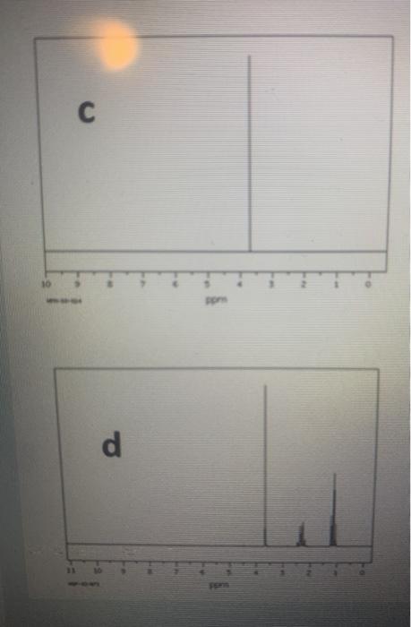 Solved Propose a structure consistent with each set of data | Chegg.com