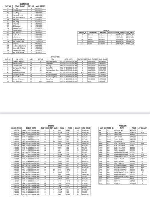 Solved Answer the following questions for the sample | Chegg.com