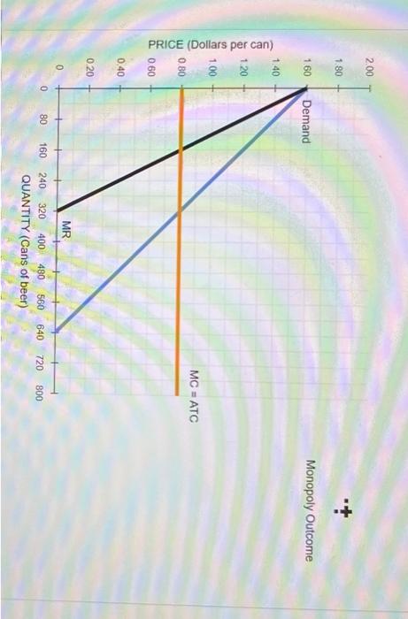 Solved Please include how to do the graph. Thank you!Drop | Chegg.com
