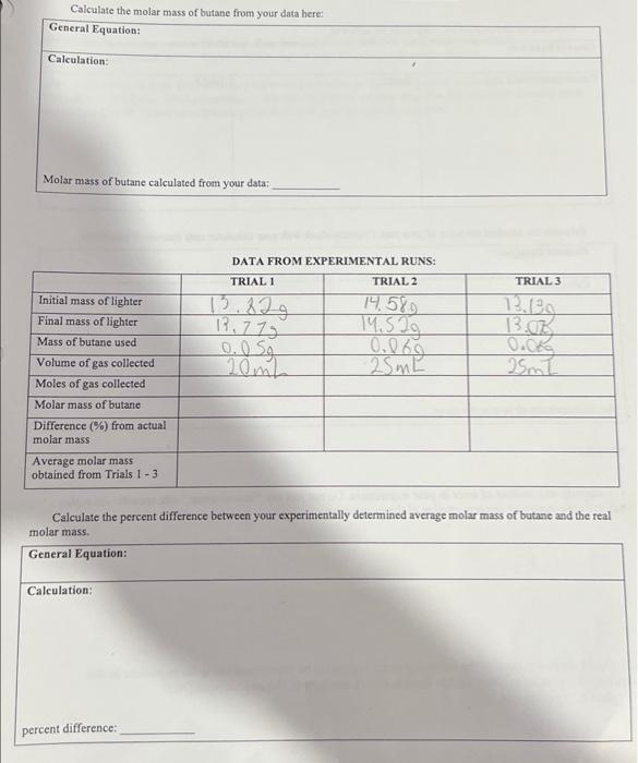 Solved Calculate the molar mass of butane from your data | Chegg.com