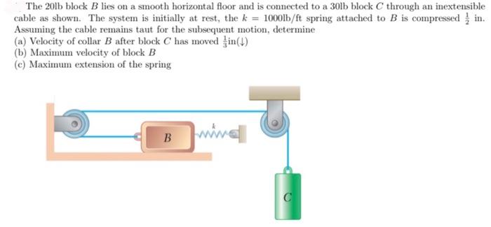 Solved The 201 b block B lies on a smooth horizontal floor | Chegg.com
