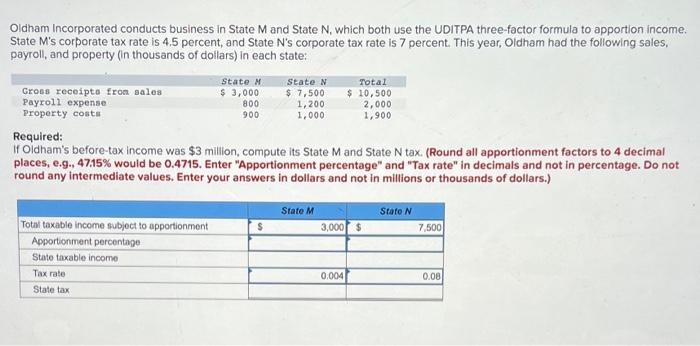 Solved Oidham Incorporated conducts business in State M and | Chegg.com