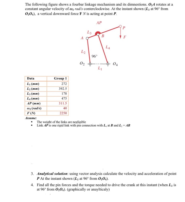 Solved The following figure shows a fourbar linkage | Chegg.com
