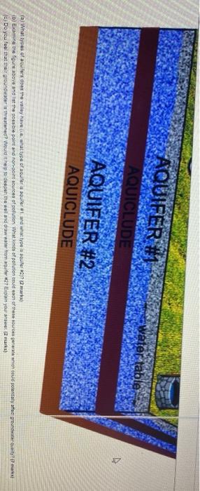 Solved AQUIFER #1 AQUICLUDE water table AQUIFER #2 AQUICLUDE | Chegg.com