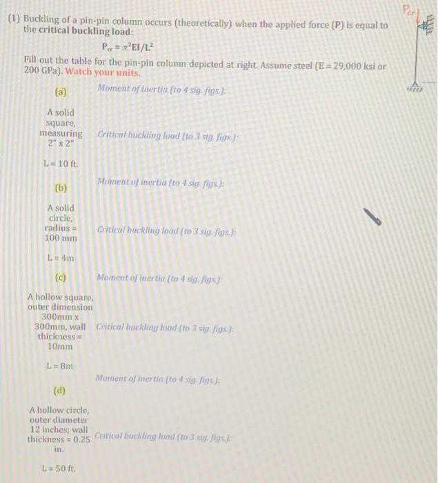 Solved Р. (1) Buckling of a pin-pin column occurs | Chegg.com