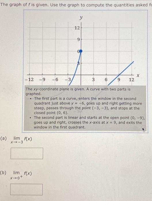 Solved The graph of f is given. Use the graph to compute the | Chegg.com