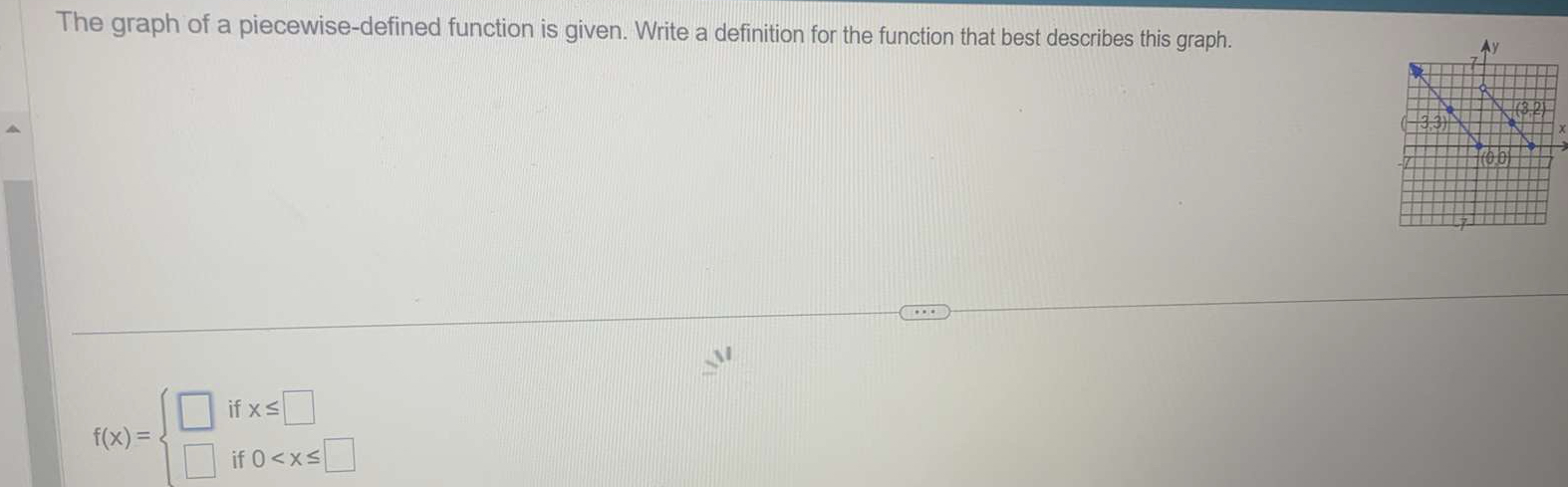 Solved The graph of a piecewise-defined function is given. | Chegg.com