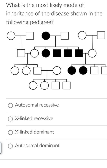 Solved What is the most likely mode of inheritance of the | Chegg.com