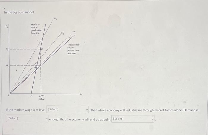 In the big push model, If the modern wage is at level | Chegg.com