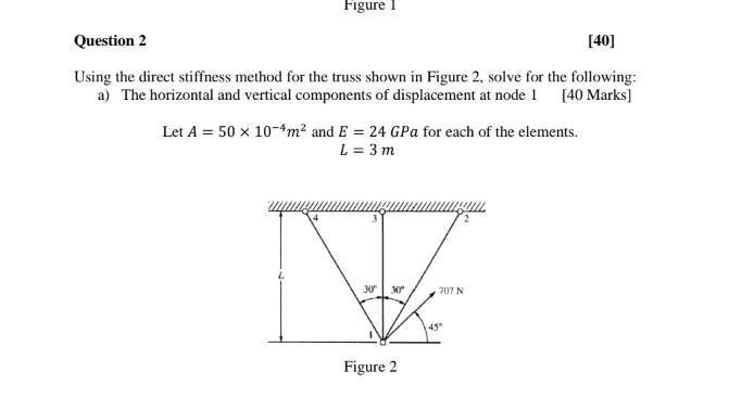 Solved Using the direct stiffness method for the truss shown | Chegg.com
