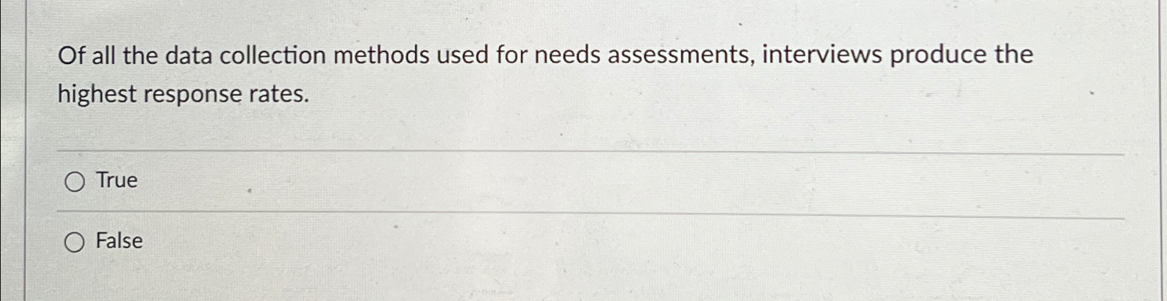 Solved Of all the data collection methods used for needs | Chegg.com