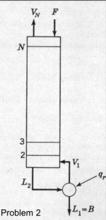 Solved 2. Analyze the stripping column in the attached | Chegg.com