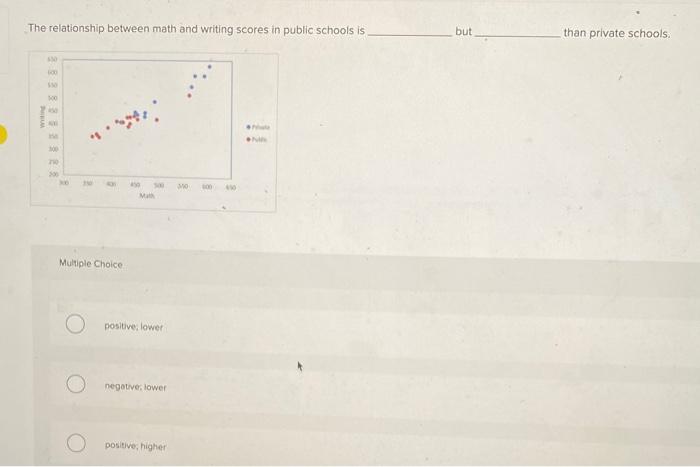 Solved The relationship between math and writing scores in | Chegg.com