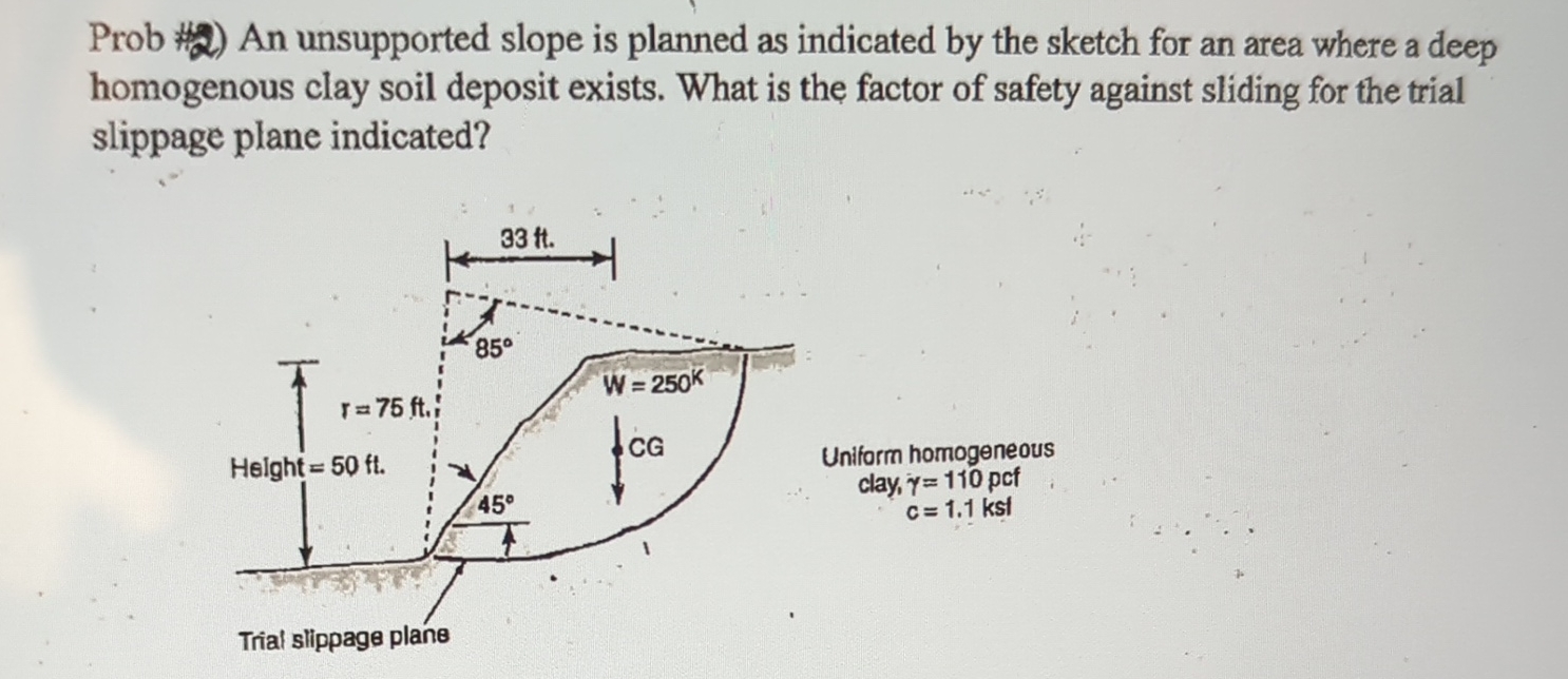 Solved Prob #2) ﻿An unsupported slope is planned as | Chegg.com