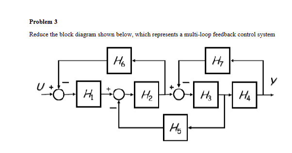 Solved Problem 3 ﻿Reduce the block diagram shown below, | Chegg.com