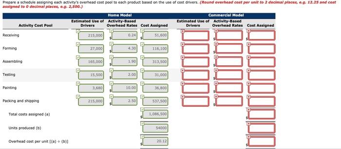 Solved Problem 4-1A a-e (Video) (Part Level Submission) | Chegg.com