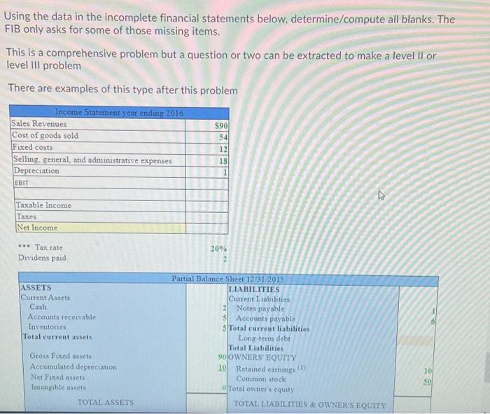 Solved Using the data in the incomplete financial statements | Chegg.com