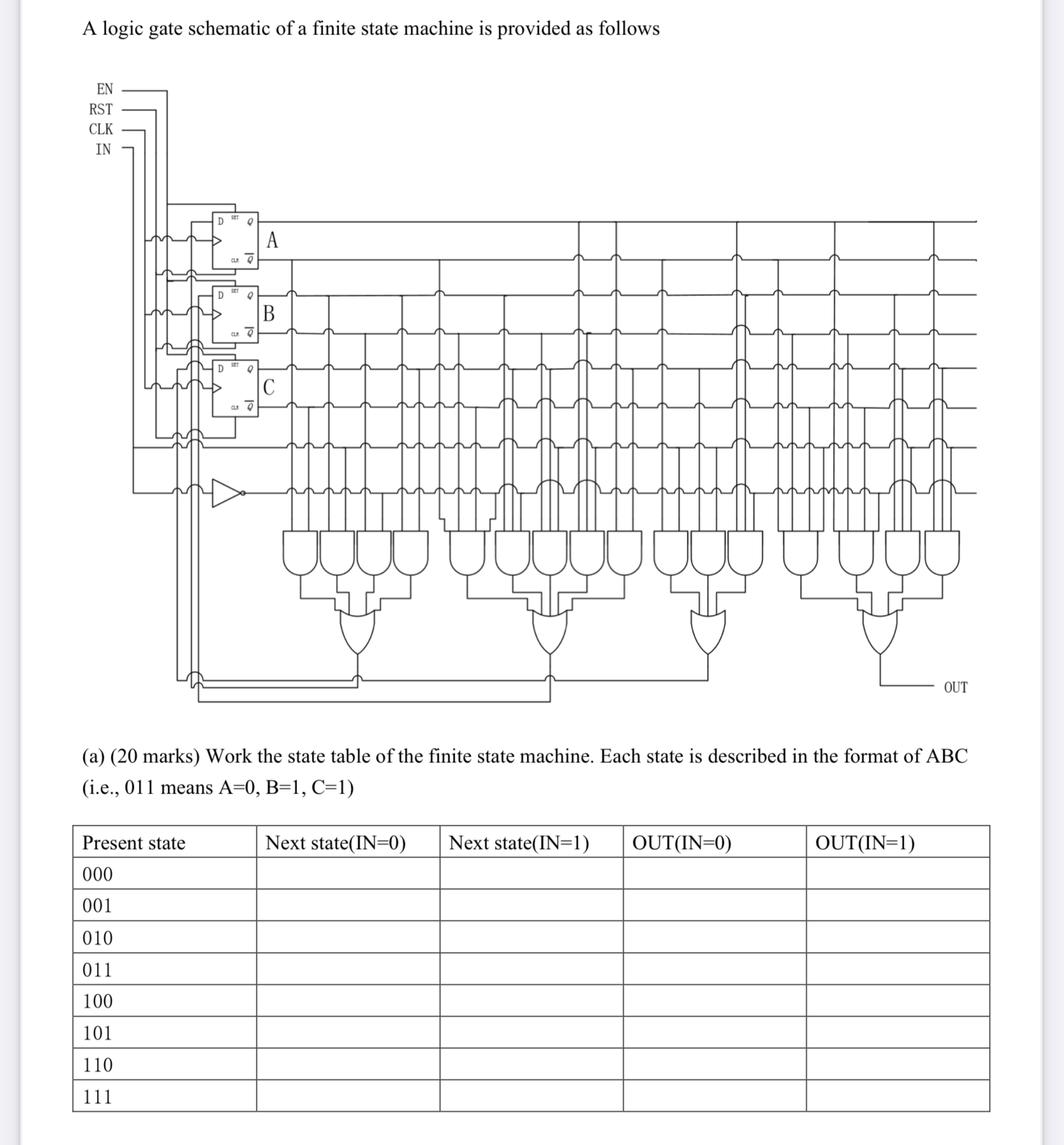 Solved A logic gate schematic of a finite state machine is | Chegg.com