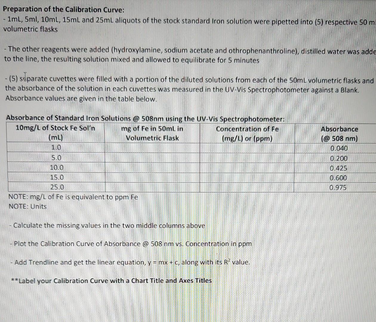 Solved Preparation of the Calibration Curve: −1 mL,5ml,10 | Chegg.com