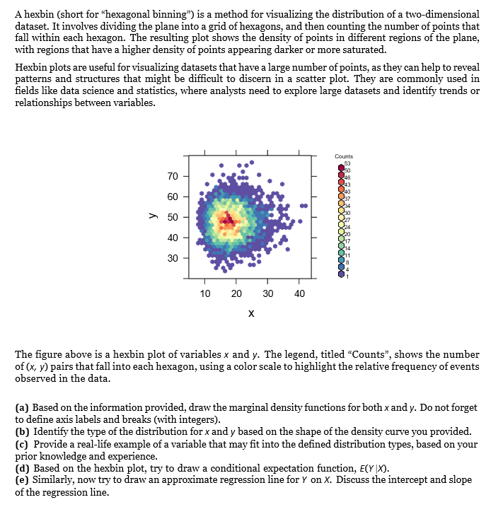 Solved A hexbin (short for "hexagonal binning") ﻿is a method | Chegg.com