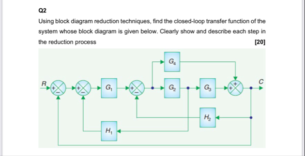 Solved Q2Using block diagram reduction techniques, find the | Chegg.com