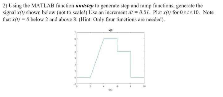 Solved 2) Using the MATLAB function unitstep to generate | Chegg.com