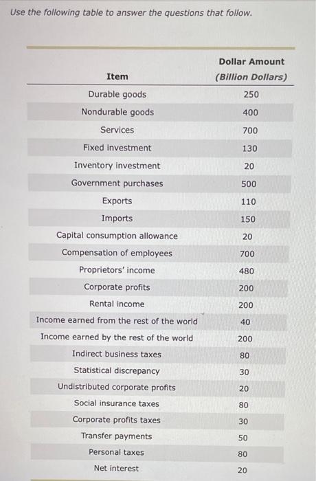 Solved Use the following table to answer the questions that | Chegg.com Solved Use the following table to answer the questions that | Chegg.com