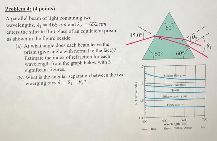 Solved A parallel beam of light containing two wavelengths, | Chegg.com