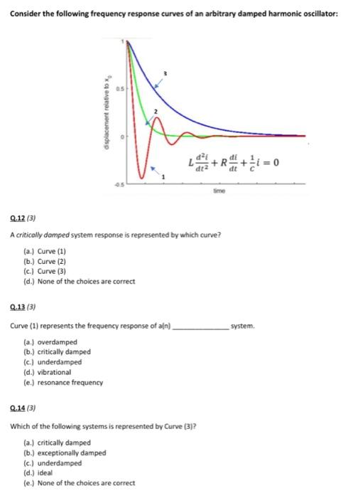 Solved Consider the following frequency response curves of | Chegg.com