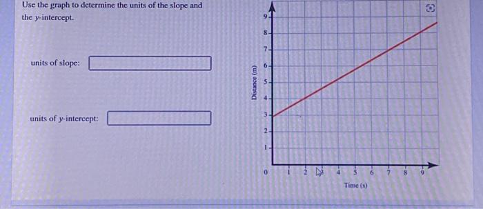 Solved Use the graph to determine the units of the slope and | Chegg.com