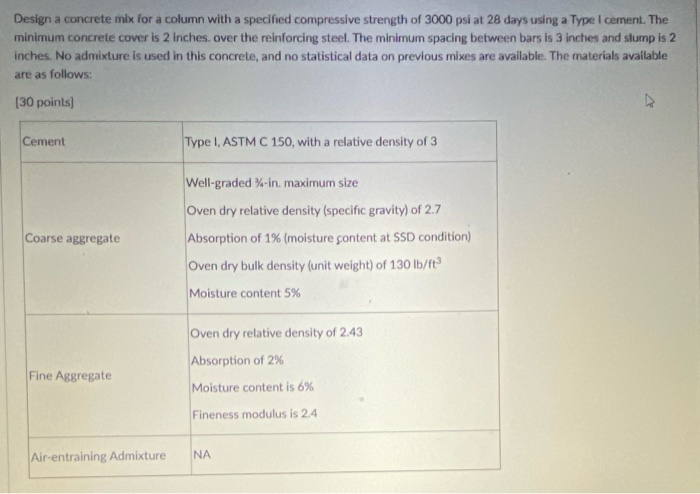 Solved Design a concrete mix for a column with a specified | Chegg.com