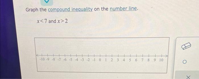 Solved Graph the compound inequality, on the number line. | Chegg.com