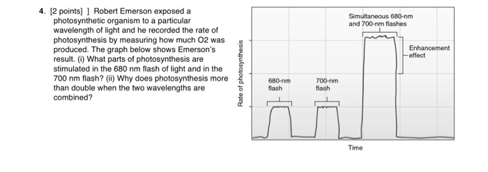 Solved Simultaneous 680-nm and 700-nm flashes 4. [2 points) | Chegg.com