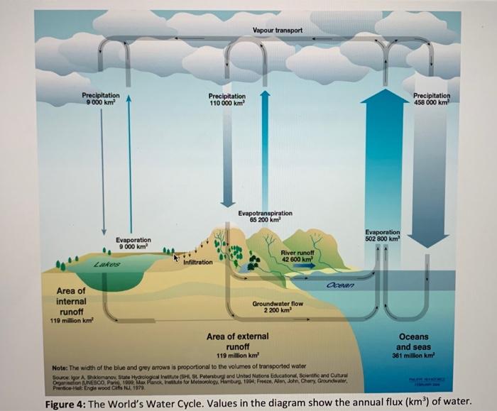 Solved Part B: Water in Motion Introduction: Part A of this | Chegg.com