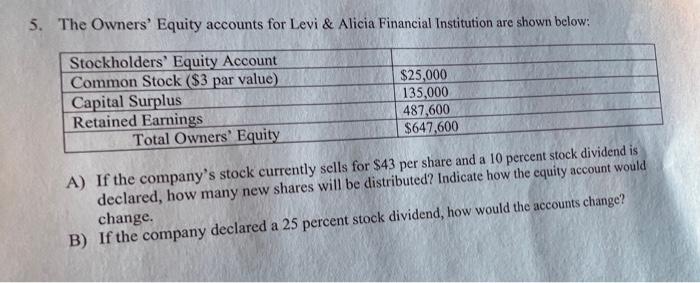 Solved The Owners' Equity accounts for Levi \& Alicia | Chegg.com