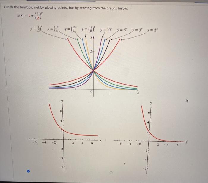 Solved Graph the function, not by plotting points, but by | Chegg.com