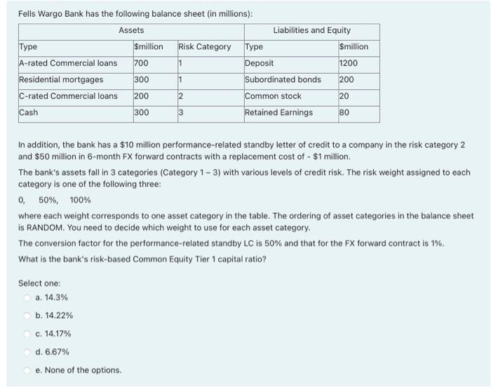 Solved Fells Wargo Bank has the following balance sheet (in | Chegg.com