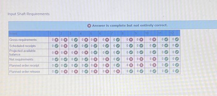Solved o. Initially, assume that Phil wants to minimize | Chegg.com