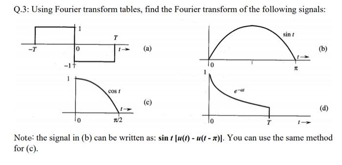 Solved Q.3: Using Fourier transform tables, find the Fourier | Chegg.com