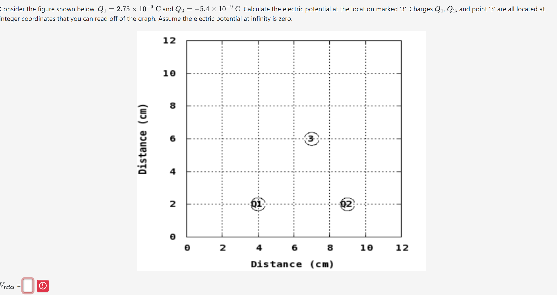 Solved Consider the figure shown below. Q1=2.75×10-9C ﻿and | Chegg.com